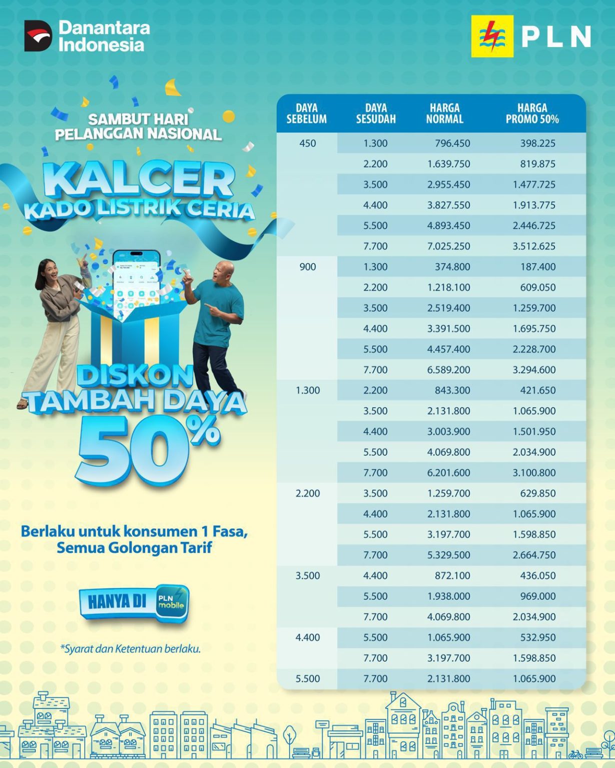 Promo KALCER PLN Segera Berakhir, Tinggal 4 Hari Lagi untuk Tambah Daya ...